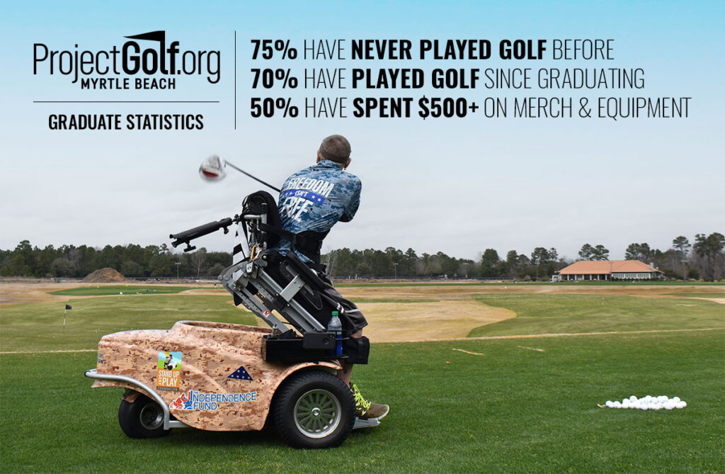 Project Golf Myrtle Beach